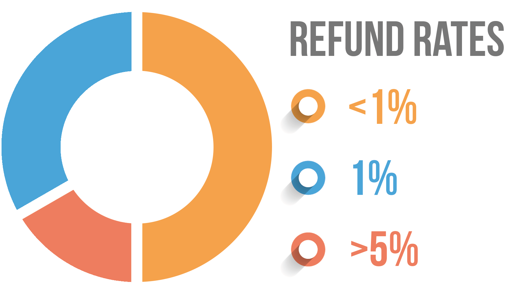 Refund policies for WordPress businesses - Wisdom